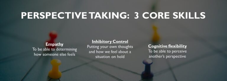 Constructive Meditation practices: The Fascinating cognitive processes ...